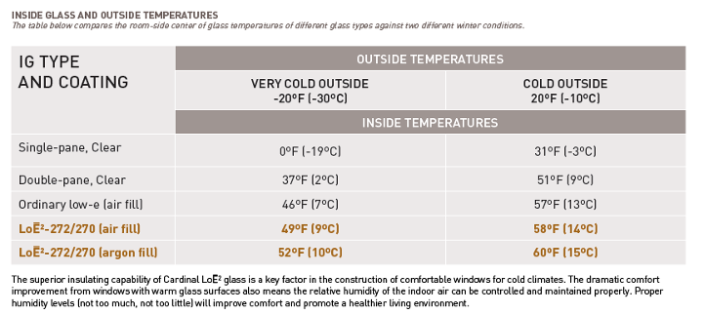 What is Low-E? - Brin Glass Company