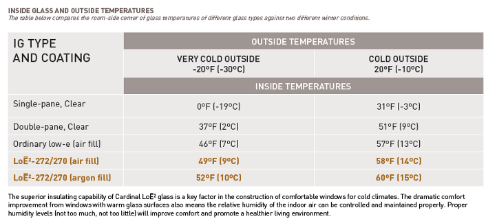 What is Low-E? - Brin Glass Company