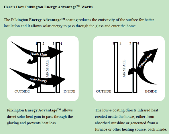 What is Low-E? - Brin Glass Company